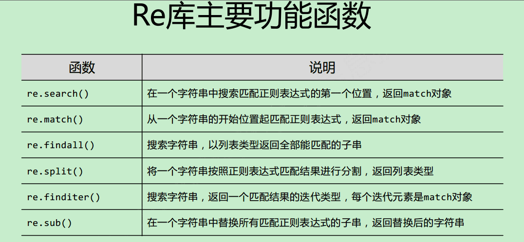 python程序设计进阶 | Micheal Pan