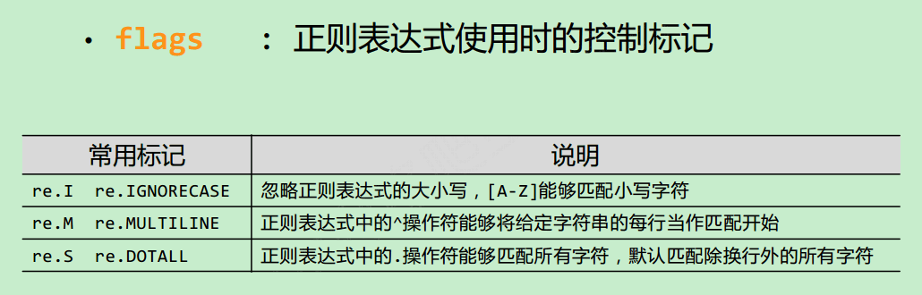 python程序设计进阶 | Micheal Pan
